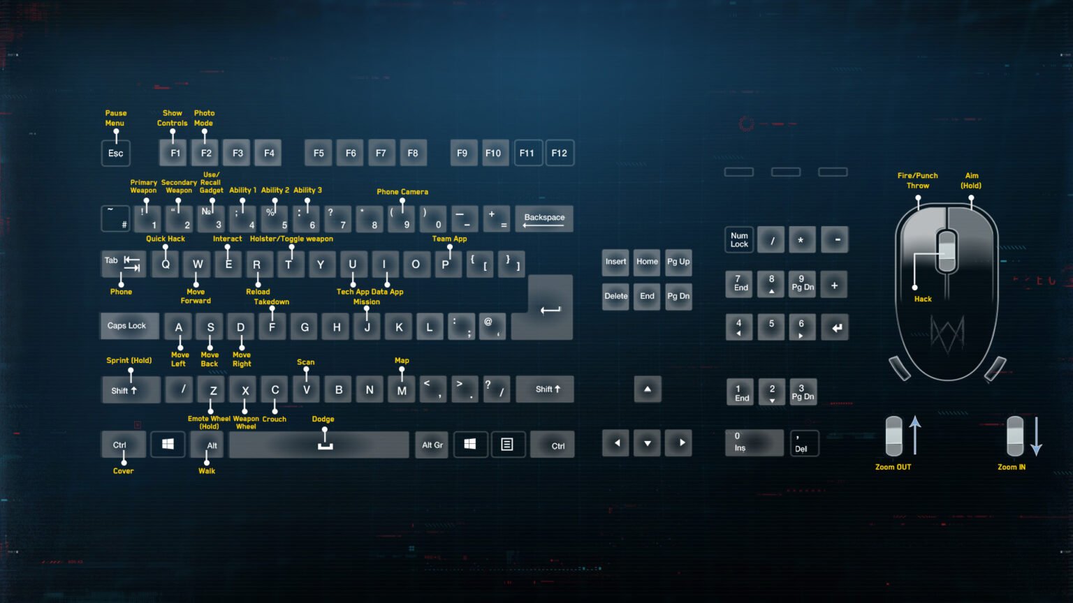 Watch Dogs: Legion Tips - The Ultimate Guide ⋆ S4G